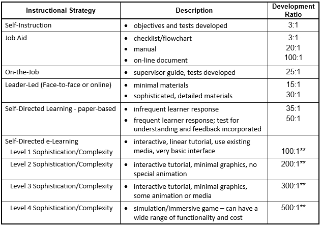 Instructional Strat Chart | Friesen, Kaye and Associates